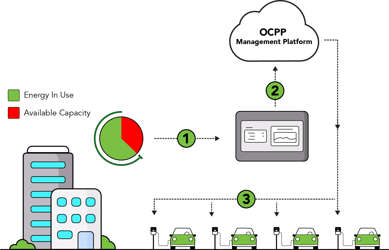 Products – Libra – Charge-M8
